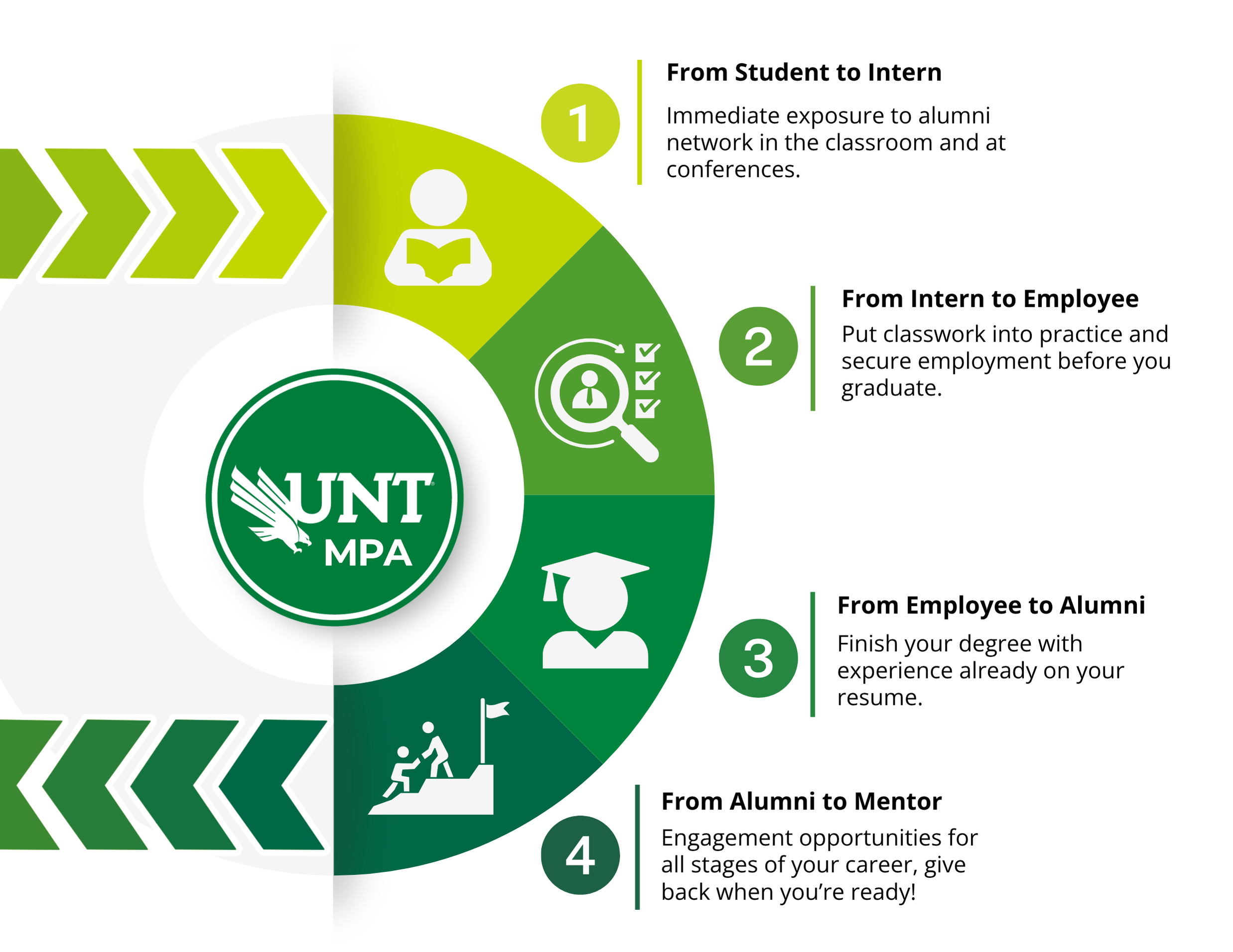 Public Administration Internships | University of North Texas